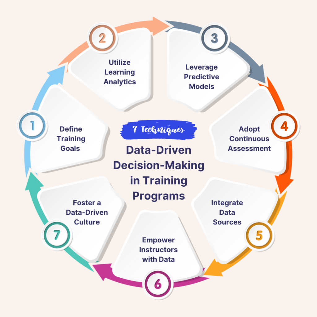 7 powerful techniques for driving data-driven decision-making in your ...