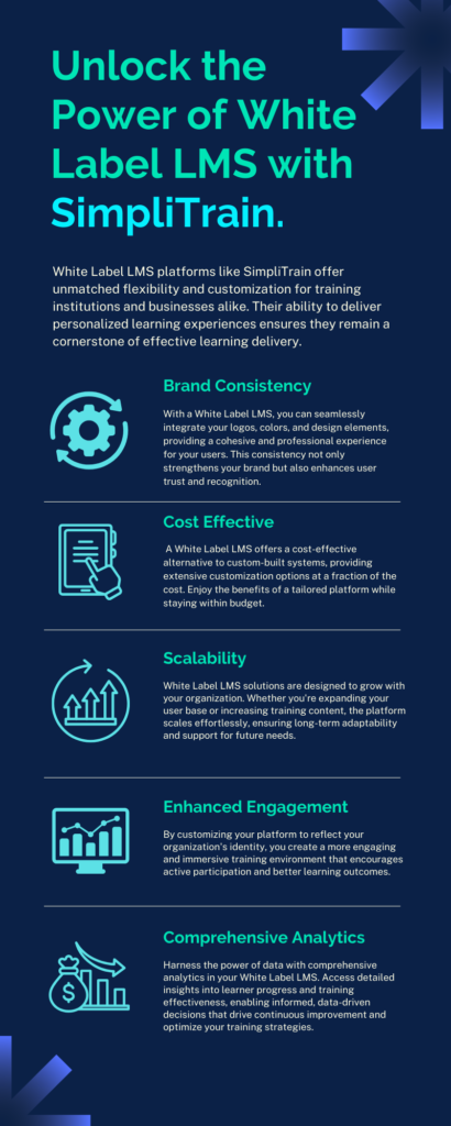 Unlock the Power of White Lable LMS with SimpliTrain : SimpliTrain
