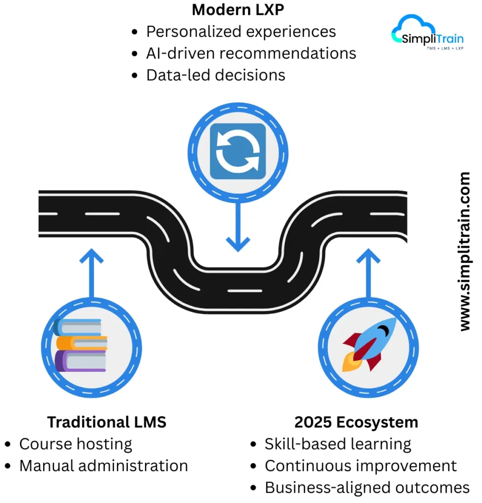 Biggest eLearning Wins of 2025: Trends That Actually Worked